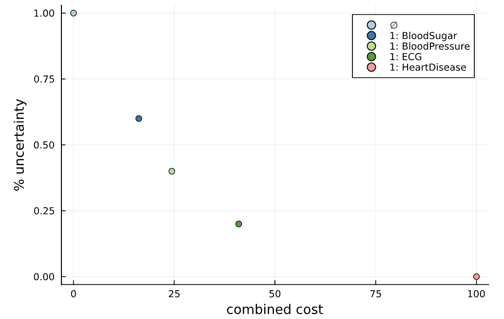 CEEDesigns.jl: Overview · CEEDesigns.jl