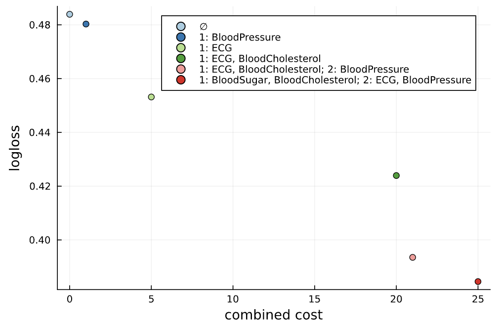 CEEDesigns.jl: Overview · CEEDesigns.jl