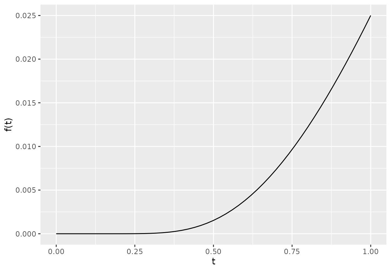 Quick start for NPH sample size and power • gsDesign2
